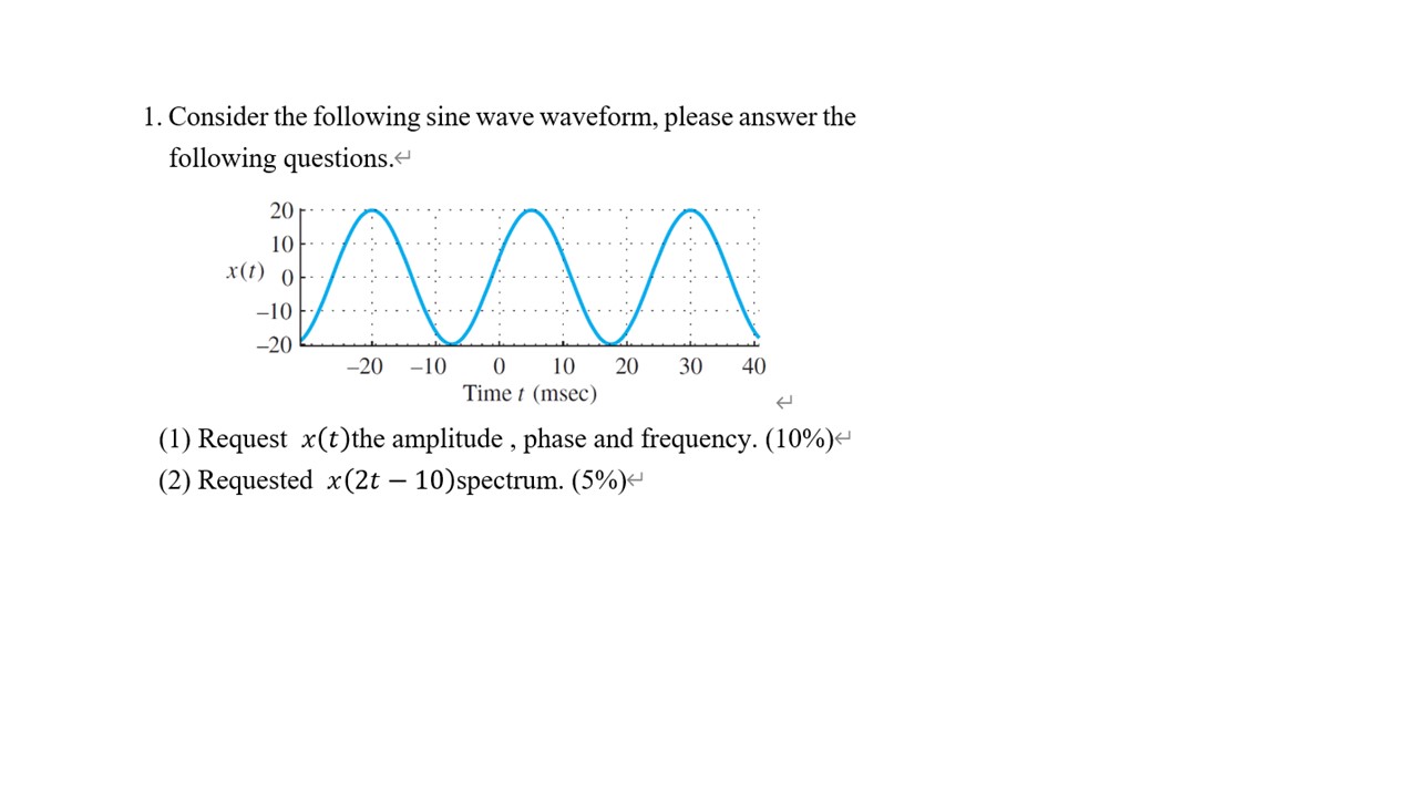 Solved Consider the following sine wave waveform, please | Chegg.com