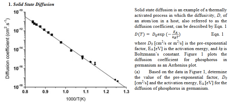 Solid State DiffusionSolid state diffusion is an | Chegg.com