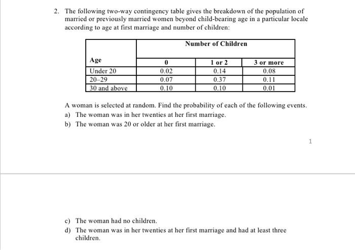 Solved 2. The following two-way contingency table gives the | Chegg.com
