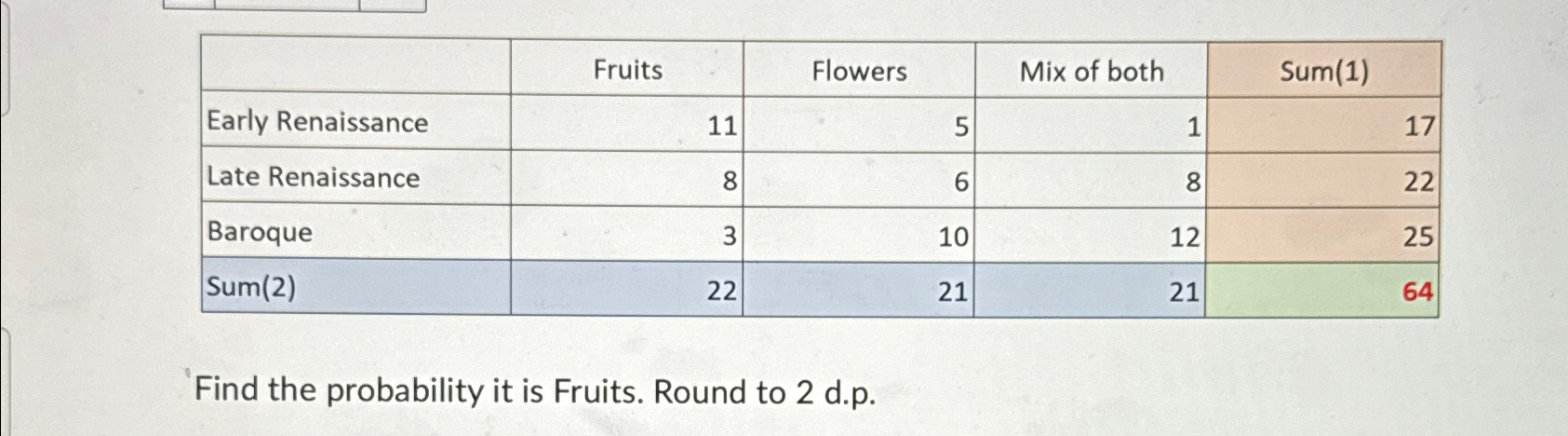 Solved \table[[,Fruits,Flowers,Mix of both,Sum(1)],[Early | Chegg.com