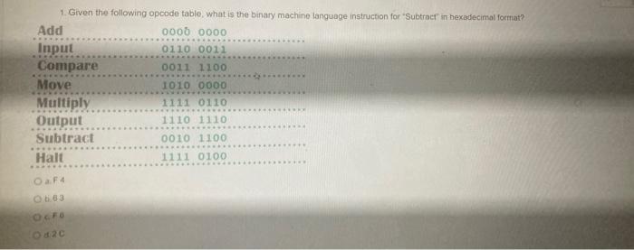 Solved 1. Given the following opcode table, what is the | Chegg.com