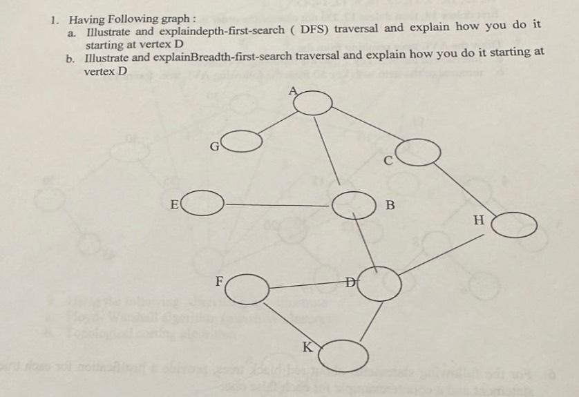 Solved Having Following graph :a. ﻿Illustrate and explain | Chegg.com