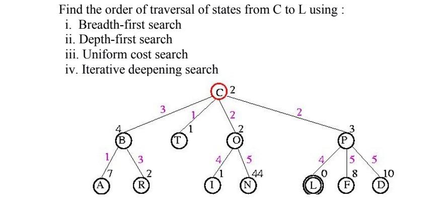 Solved Find the order of traversal of states from C to L | Chegg.com