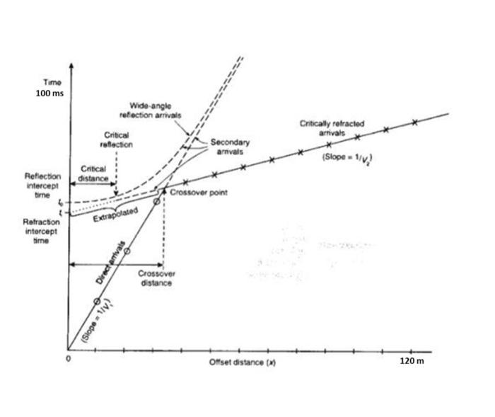 Solved Using the attached T-X curve to calculate the | Chegg.com