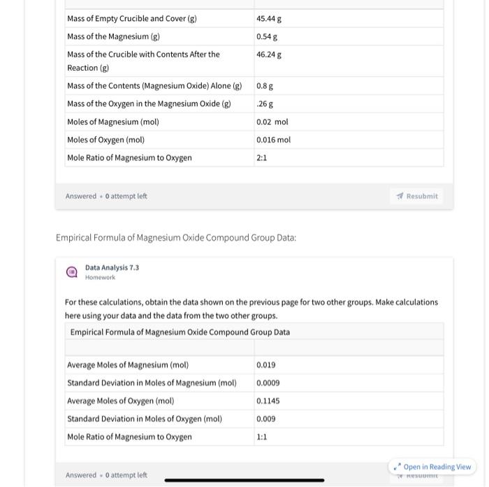 Solved Empirical Formula of Magnesium Oxide Compound Group | Chegg.com