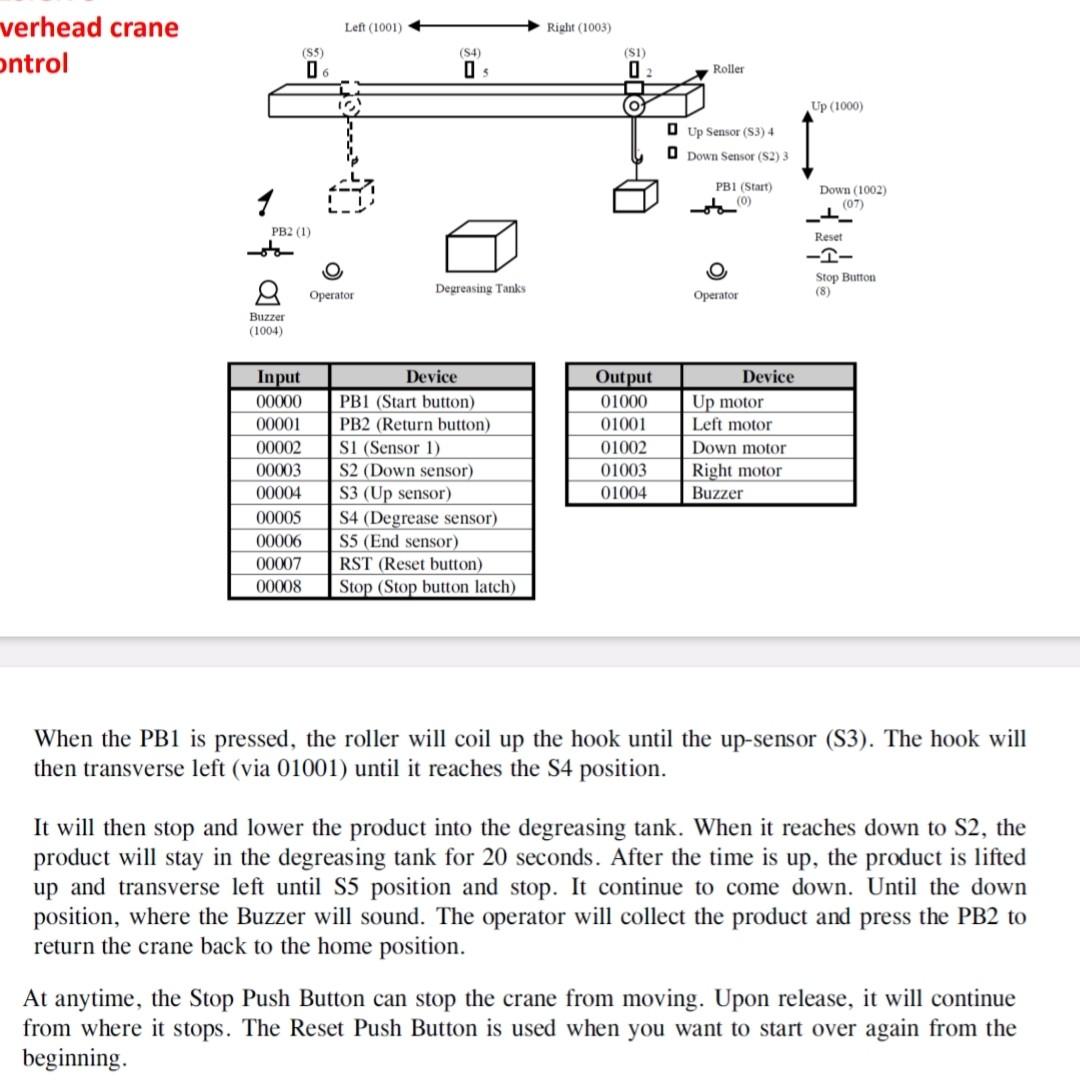 verhead crane ontrol When the PB1 is pressed, the | Chegg.com