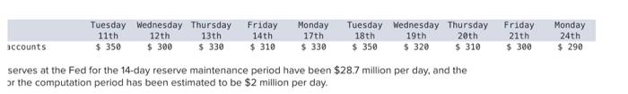 Solved The average daily reserves at the Fed for the 14-day | Chegg.com