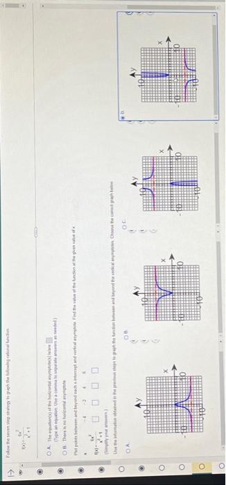 Solved f(x)=x2+16x2 To graph the function, first defermine | Chegg.com