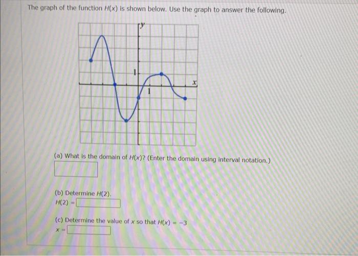 Solved The graph of the function H(x) is shown below. Use | Chegg.com