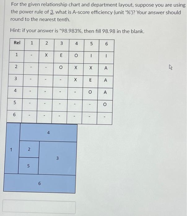 Solved For the given relationship chart and department | Chegg.com