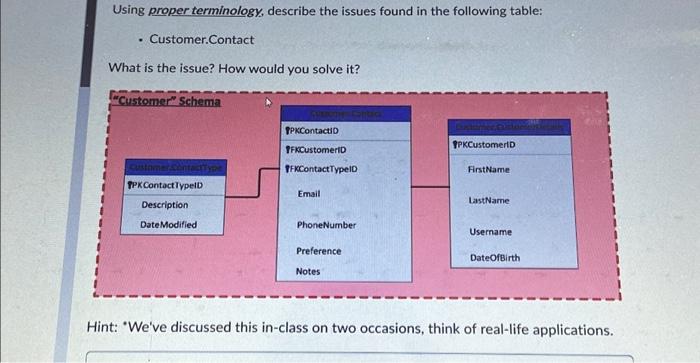 Solved Using proper terminology, describe the issues found | Chegg.com