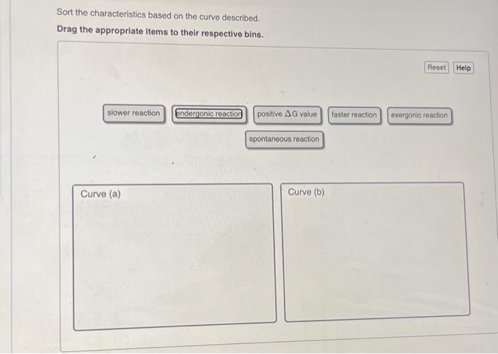 Sort the characteristics based on the curve | Chegg.com