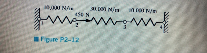 Solved 2.8-2.16 For the spring assemblages shown in Figures | Chegg.com