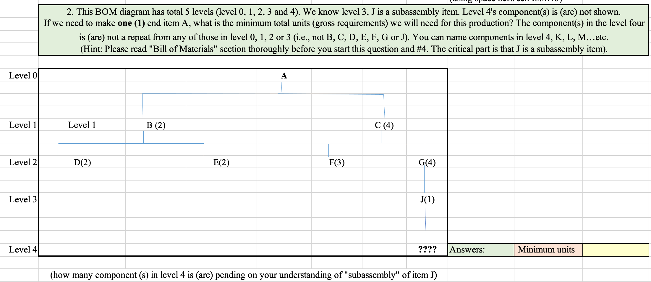 Solved This BOM diagram has total 5 ﻿levels (level 0,1,2,3 | Chegg.com