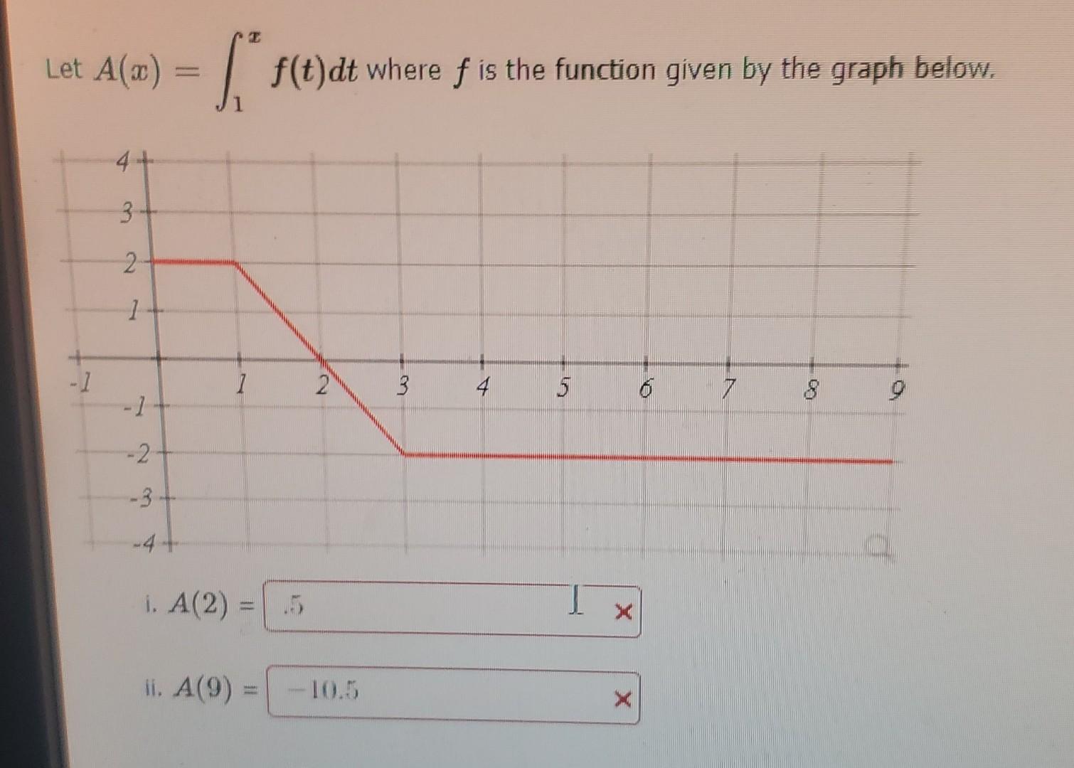 Solved T Let A(a) [ f(t)dt where f is the function given by | Chegg.com
