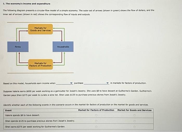Solved 1. The economy's income and expenditure The following | Chegg.com
