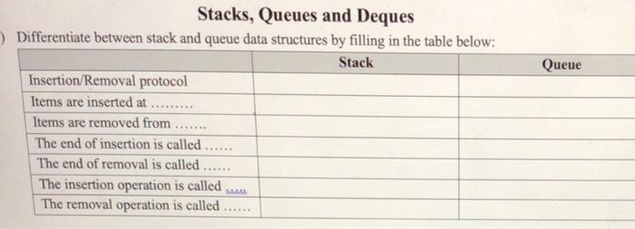 Solved Queue Stacks, Queues and Deques Differentiate between | Chegg.com