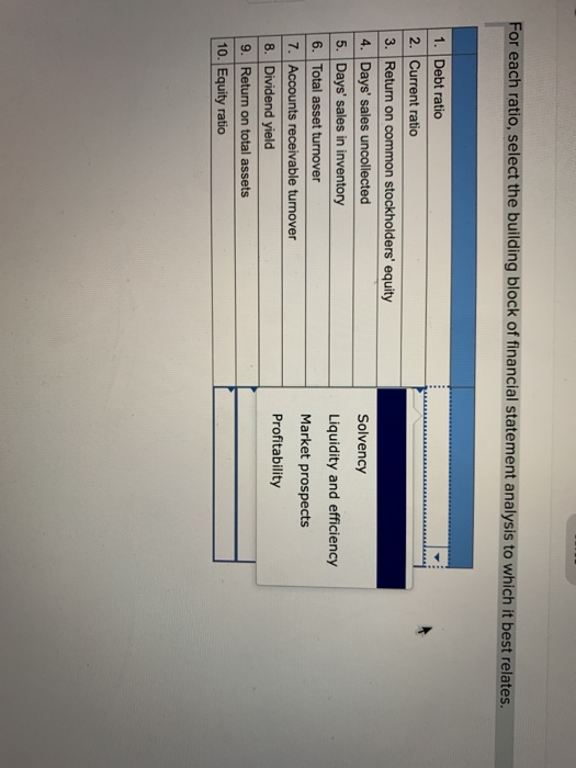Solved For each ratio, select the building block of | Chegg.com