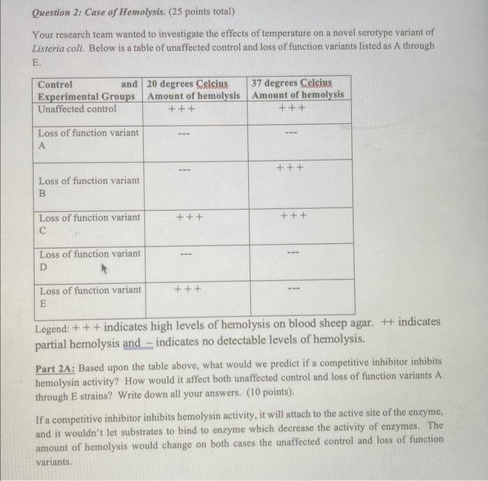 Part 2C: Design an experiment to test whether a novel | Chegg.com