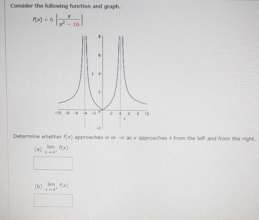 Solved Consider the following function and graph. f(x) = 6 2 | Chegg.com