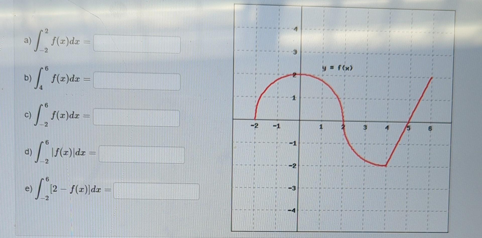 Solved ∫−22f(x)dx= ∫46f(x)dx= ∫−26f(x)dx= ∫−26∣f(x)∣dx= | Chegg.com