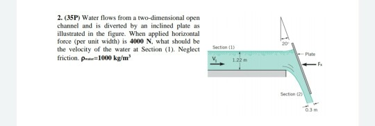 Solved Water flows from a two-dimensional open channel and | Chegg.com