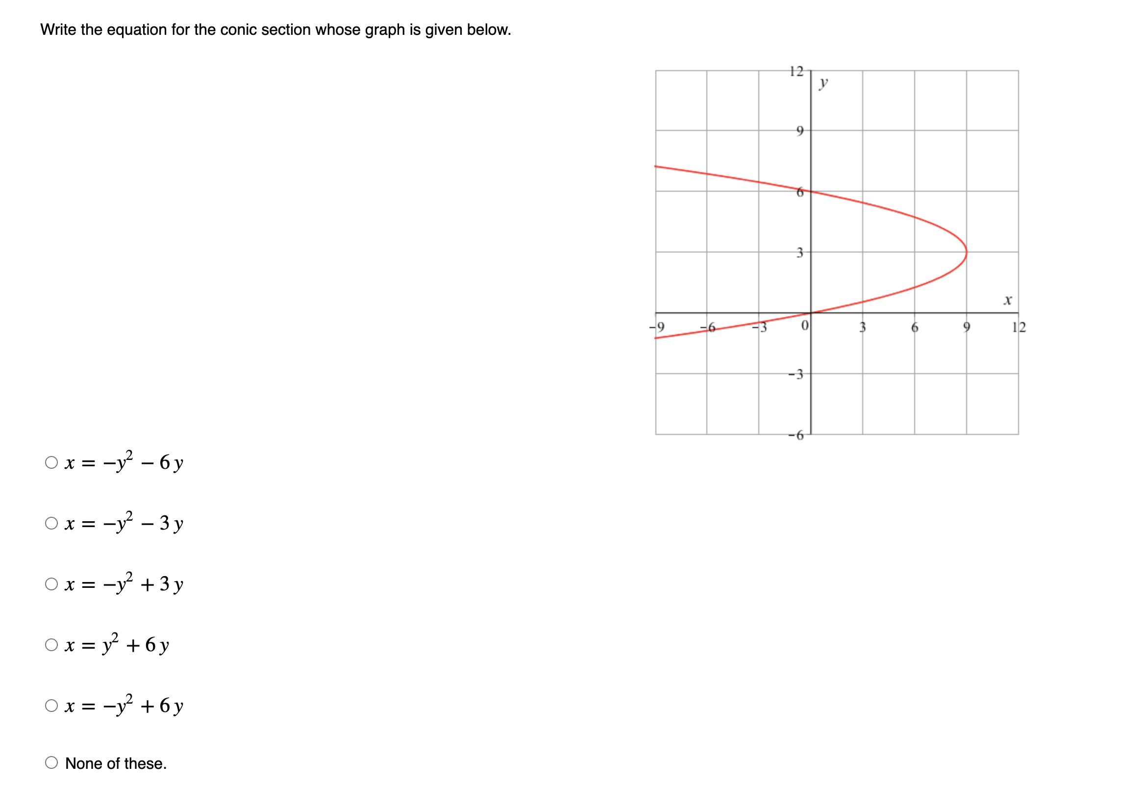 Solved Write the equation for the conic section whose graph | Chegg.com