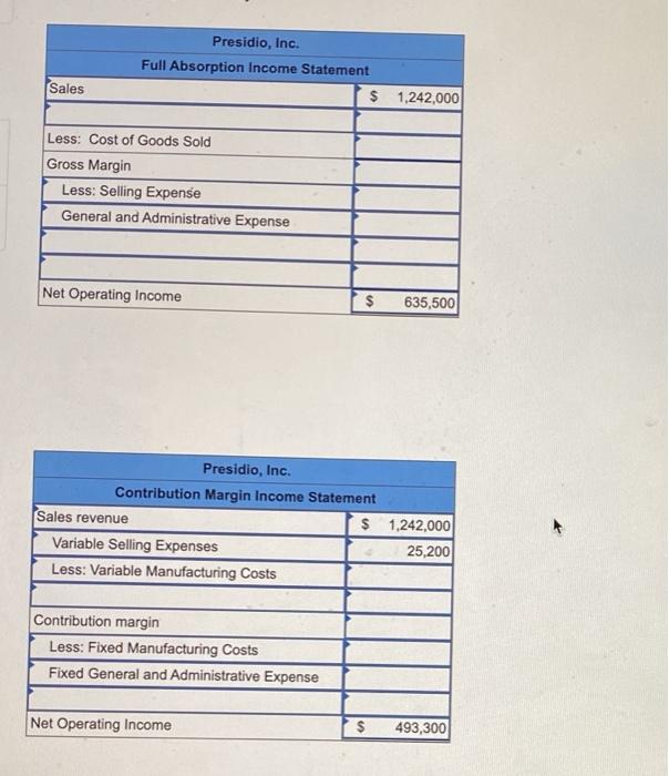 Solved Presidio, Inc. Full Absorption Income Statement $ | Chegg.com