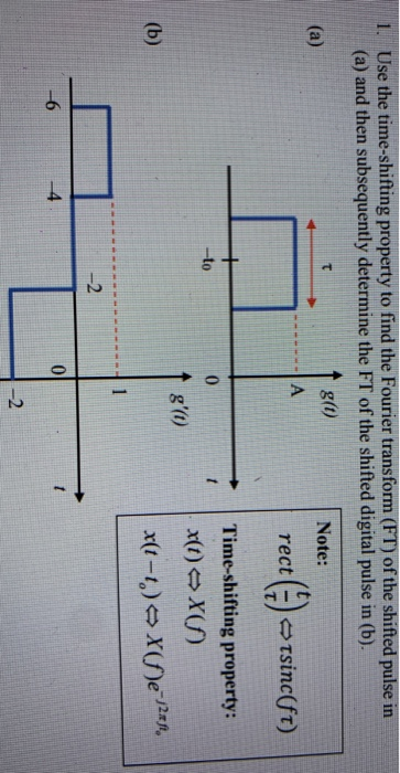 Solved 1. Use the time-shifting property to find the Fourier | Chegg.com