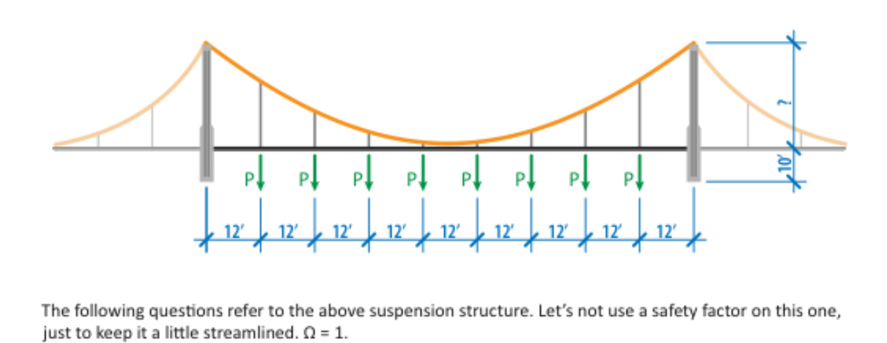 Solved Use graphical method to solve for the shape of the | Chegg.com