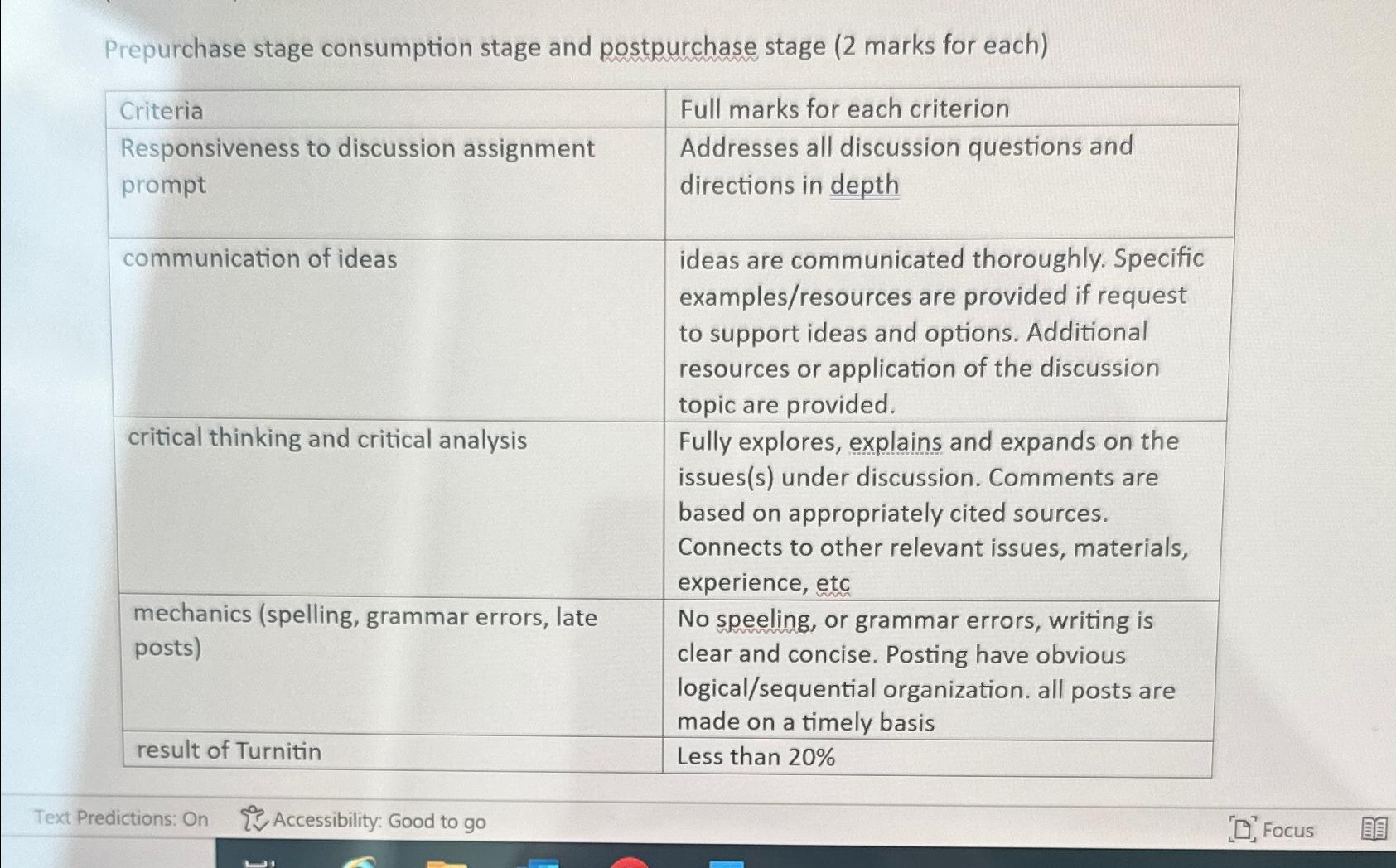 Solved Prepurchase stage consumption stage and postpurchase | Chegg.com