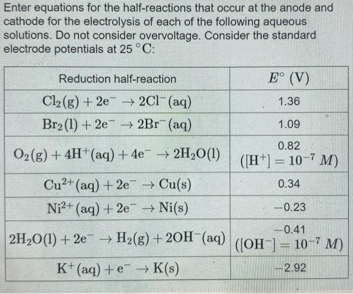 Solved Enter equations for the half-reactions that occur at | Chegg.com