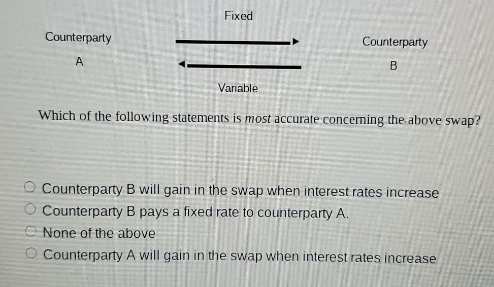 Solved Fixed Counterparty Counterparty А B Variable Which of | Chegg.com