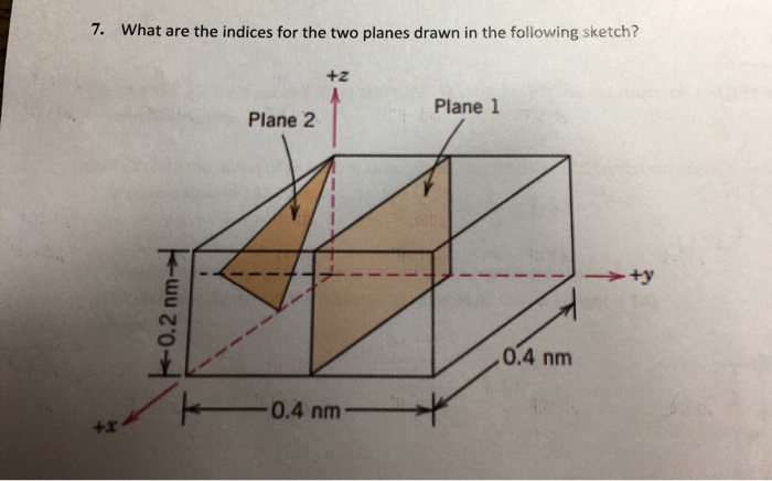 Solved 7. What are the indices for the two planes drawn in | Chegg.com