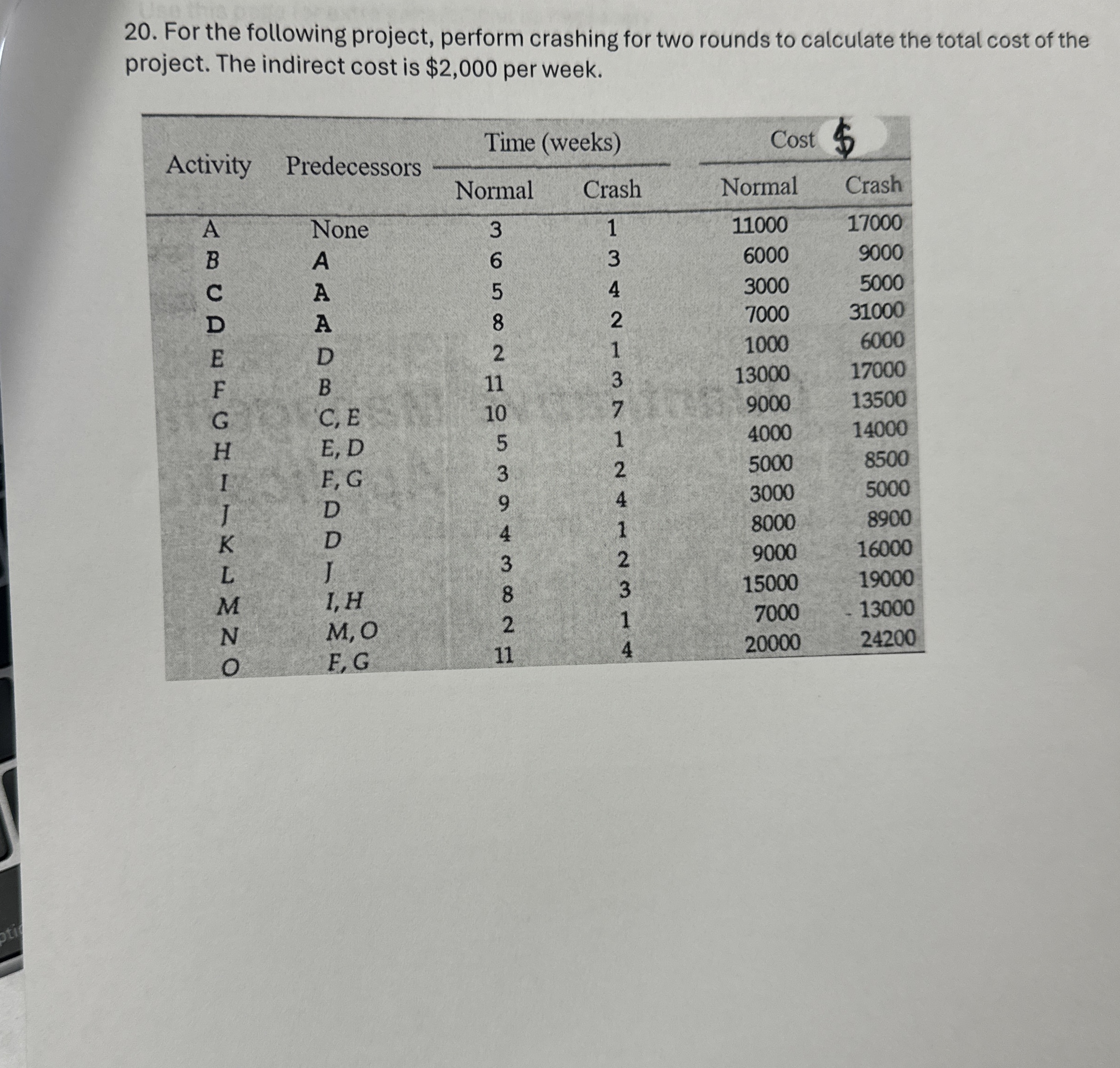 Solved For the following project, perform crashing for two | Chegg.com