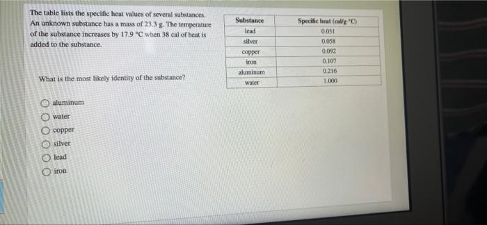 Solved The table lists the specific heat values of several | Chegg.com