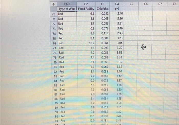 Solved A wine connoisseur has decided to analyze whether | Chegg.com