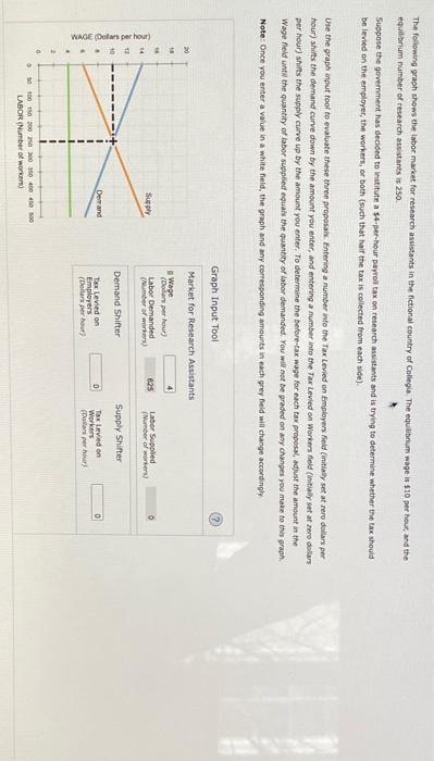 Solved The following graph shows the labor market for | Chegg.com