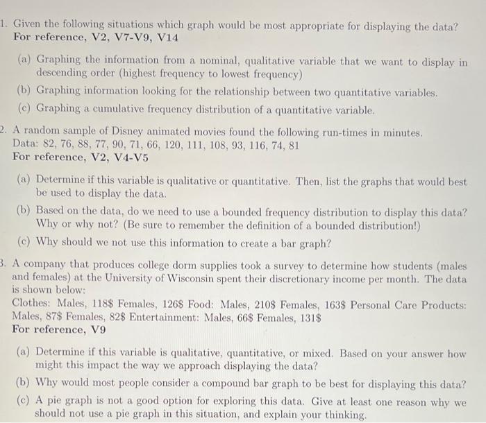 Solved 1. Given the following situations which graph would | Chegg.com