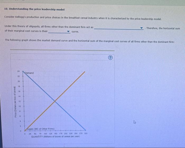 Solved 10. Understanding the price leadership model Consider | Chegg.com