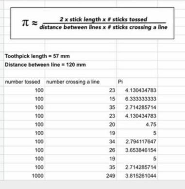 Lab-14 -052622- Linear approximation of Pi -data | Chegg.com