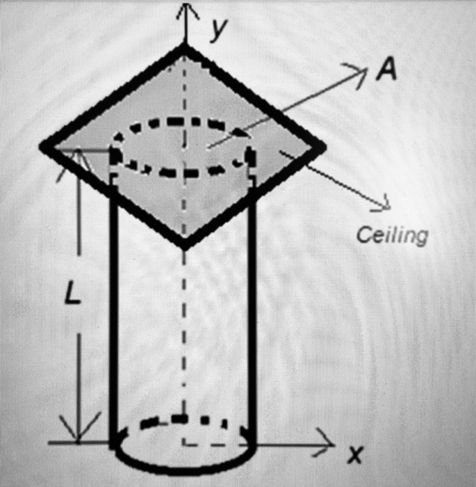 Solved The member shown in the form of a cylinder of cross | Chegg.com
