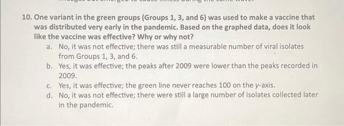 Solved 10. One variant in the green groups (Groups 1, 3, and | Chegg.com