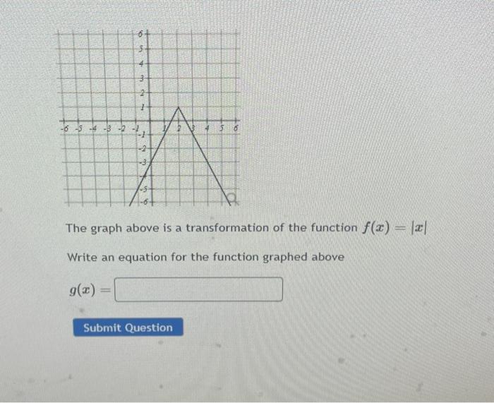Solved The graph above is a transformation of the function | Chegg.com