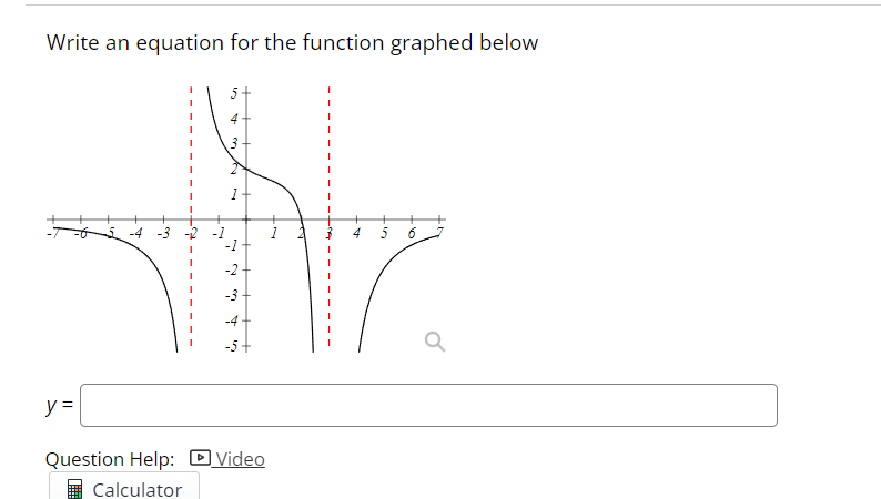 Solved Write an equation for the function graphed | Chegg.com