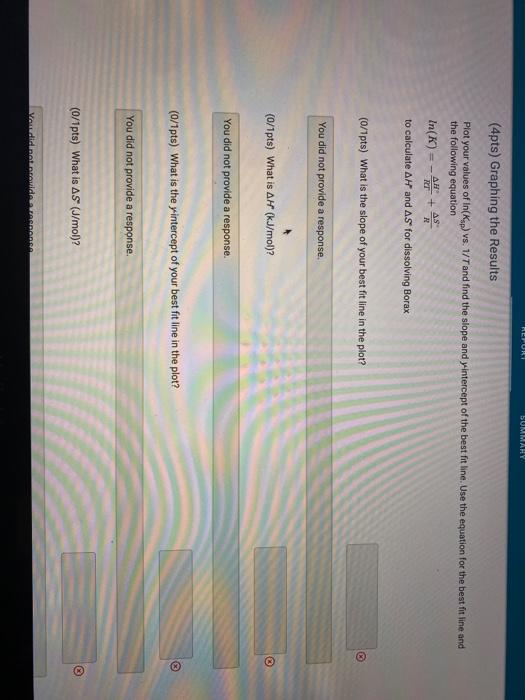 Solved LINU REPORT SUMMARY Enthalpy and Entropy Changes of | Chegg.com