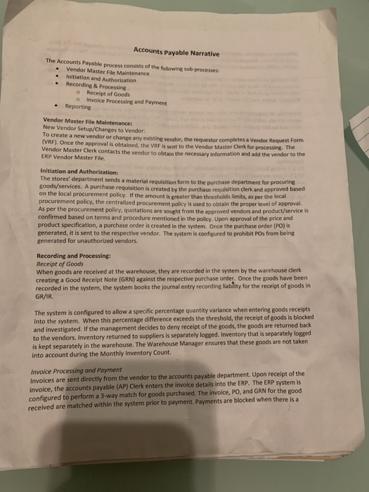 Solved Accounts Payable Narrative The Accounts Payable | Chegg.com