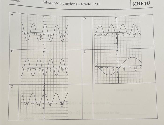 Solved Advanced Functions - Grade 12U MHF4U | Chegg.com