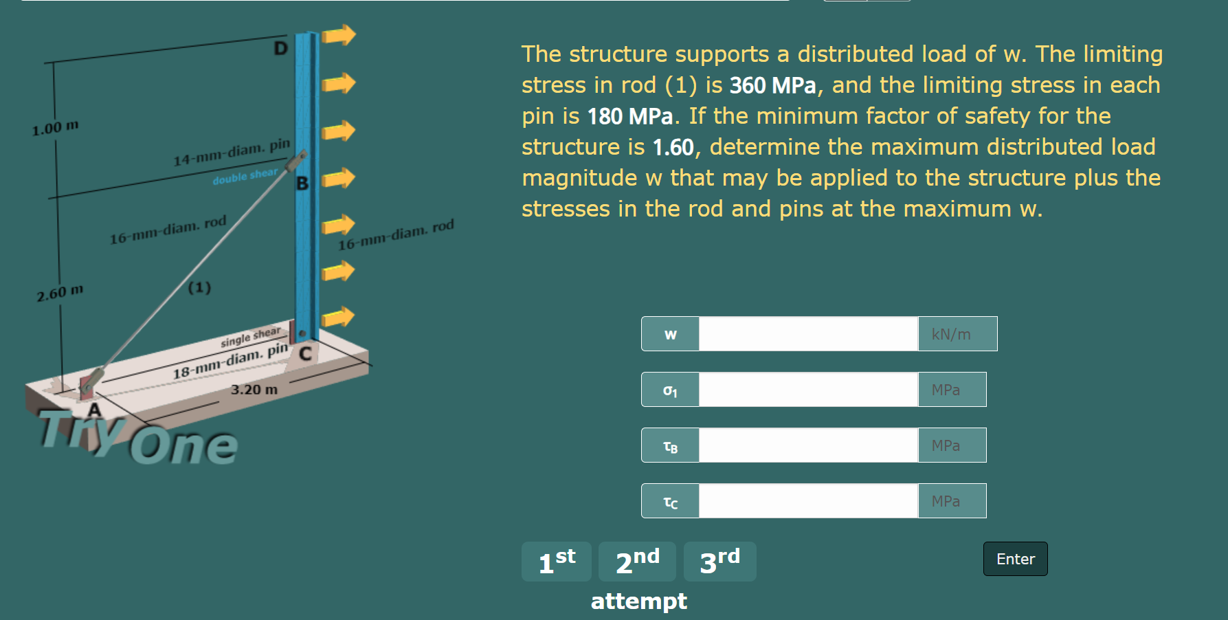 Solved The structure supports a distributed load of w. ﻿The | Chegg.com