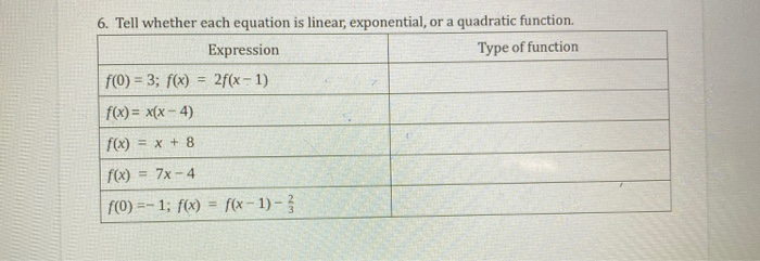 Solved 6. Tell whether each equation is linear, exponential, | Chegg.com